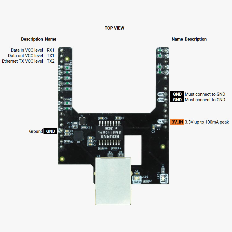 Shield for Septentrio Native Ethernet - ArduSimple