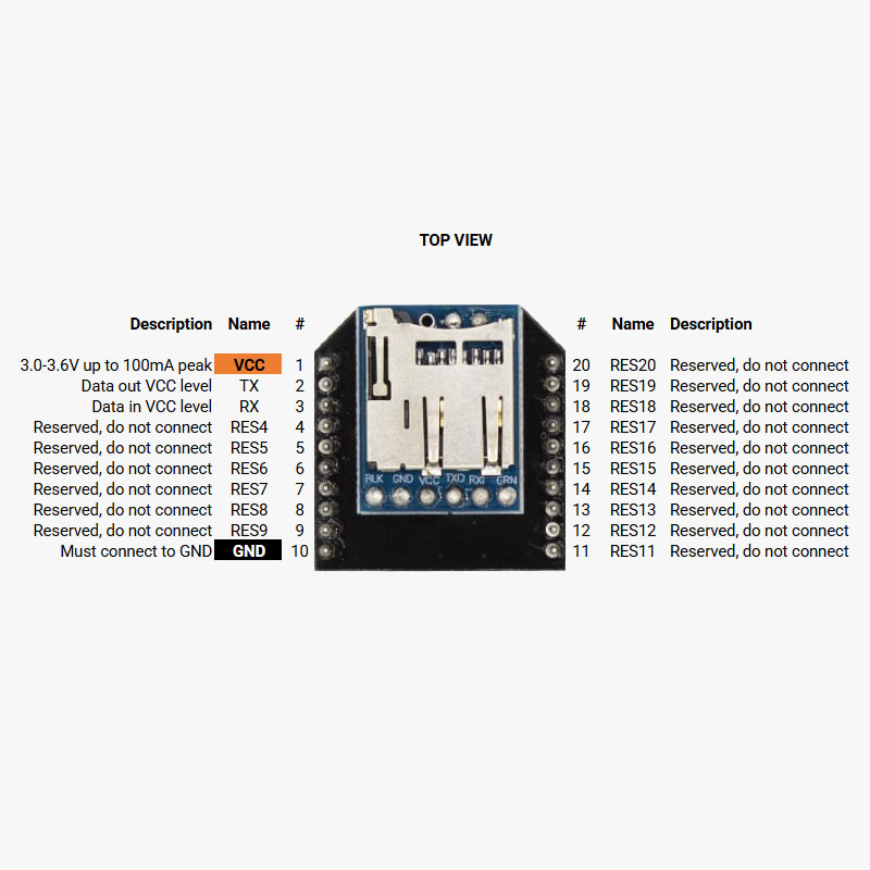 Serial Datalogger to microSD - ArduSimple