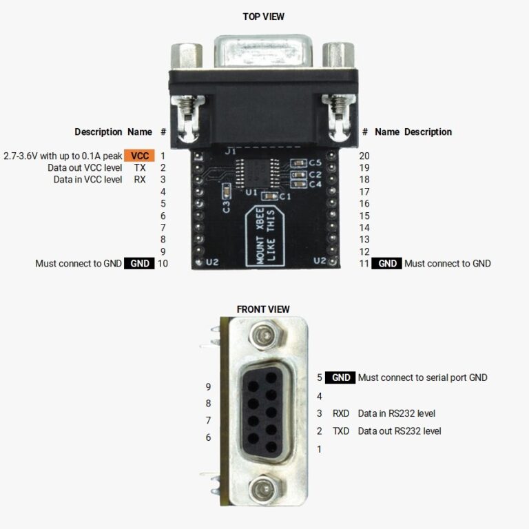 RS232 plugin Xbee 插座板、GPS RTK 接收器 - ArduSimple