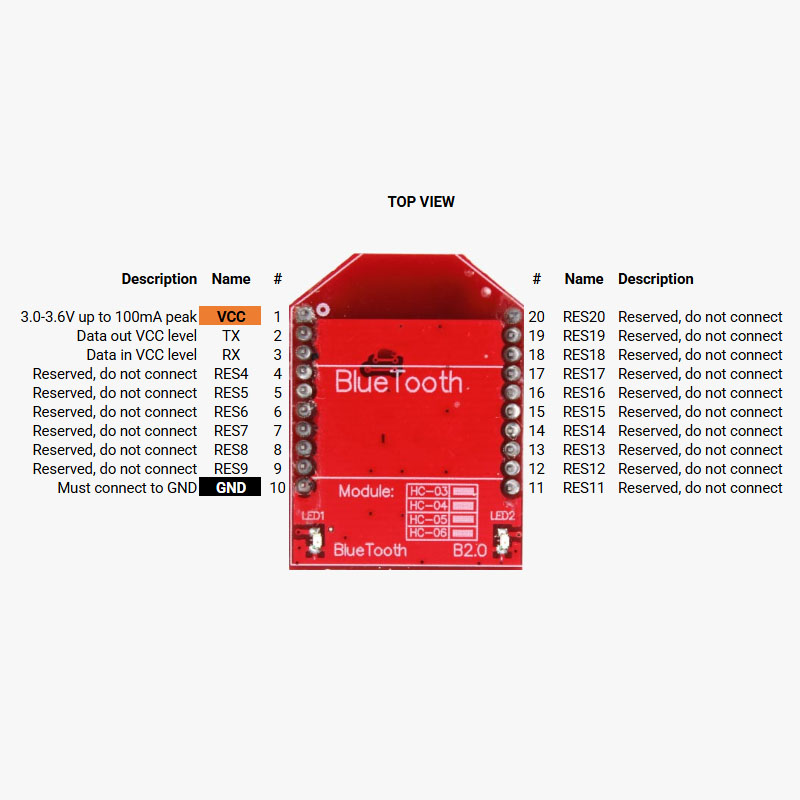 Bluetooth module RTKボード用 - ArduSimple