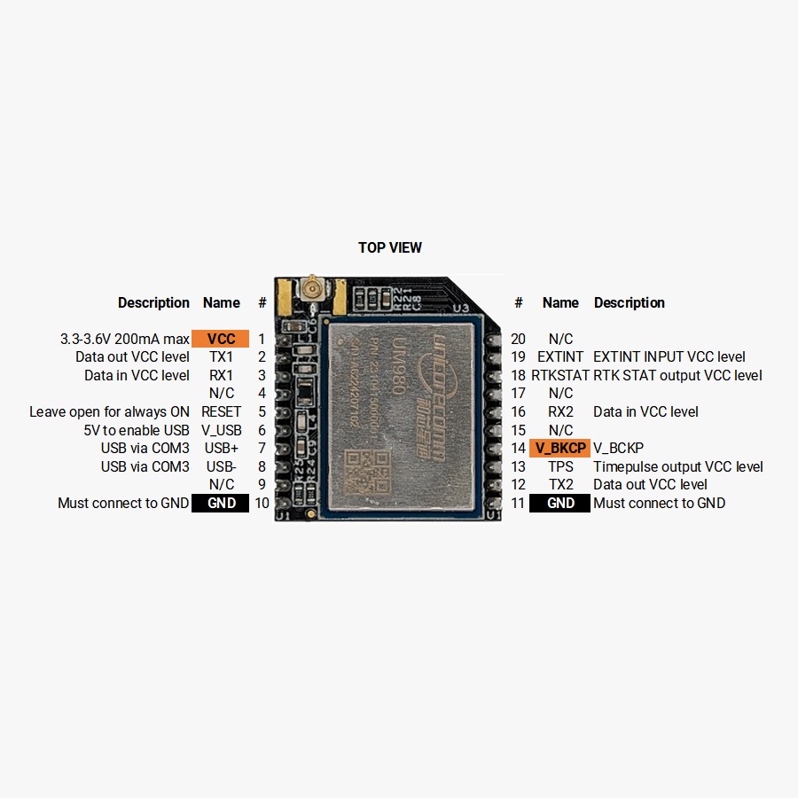 simpleRTK3B Micro Unicore - ArduSimple