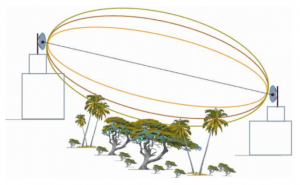 Visual vs. RF Line-of-Sight - What is the difference? - ArduSimple