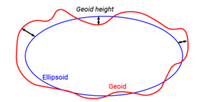 Ellipsoidal, orthometric and geoid height 101 - ArduSimple