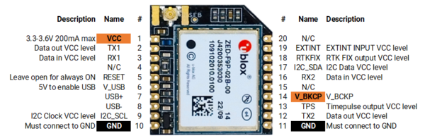 Engineering Series & Bulk Products for System Integrators - ArduSimple