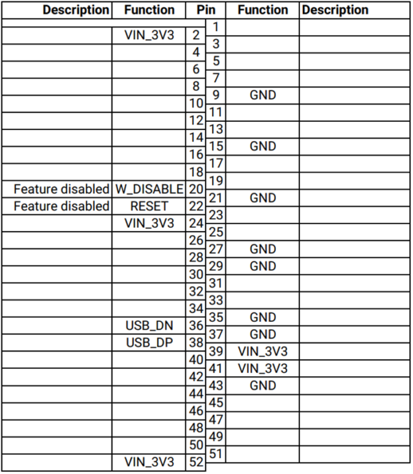 User Guide: mPCIe u-blox ZED-X20P - ArduSimple