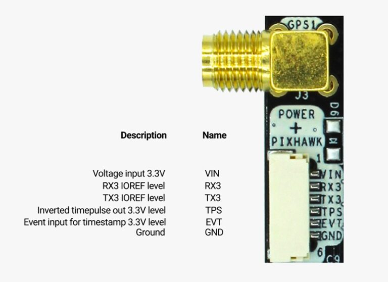 Benutzerhandbuch: RTK-Basisstation - ArduSimple