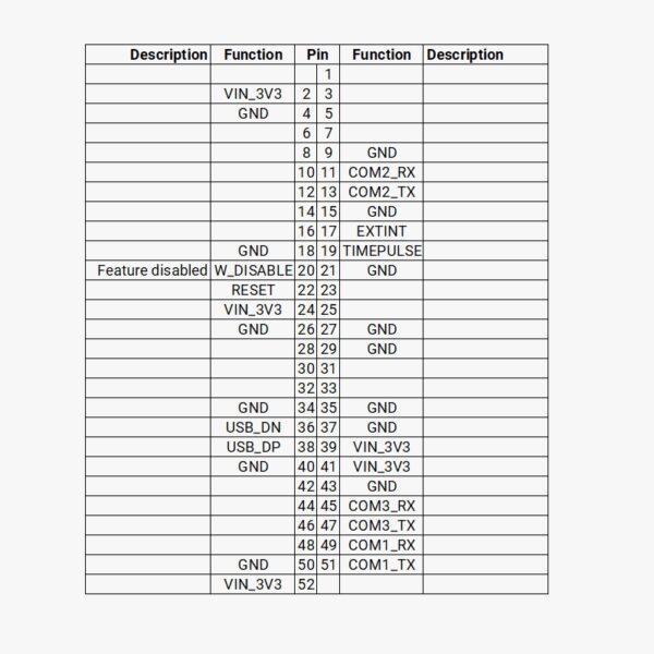 用户指南： simpleRTK3B mPCIe - ArduSimple