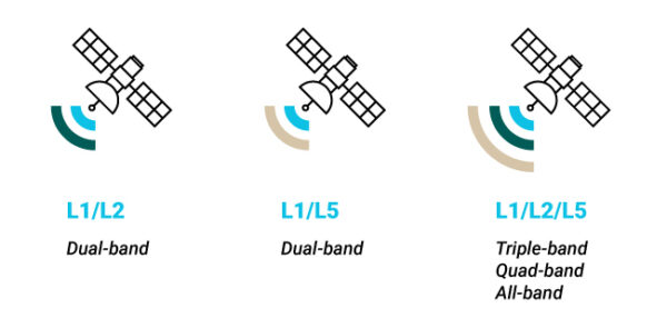 All-band vs. Quad-band vs. Tripla-banda: qual è la vera differenza ...